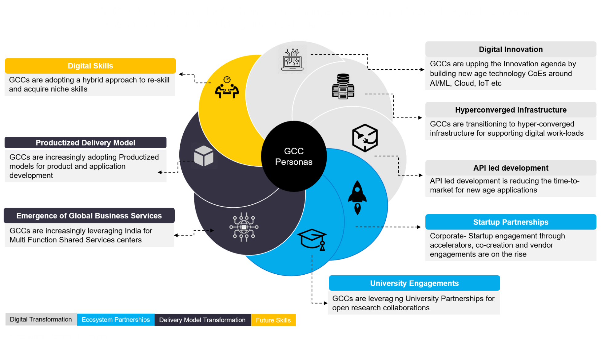 Consulting – Accedepro